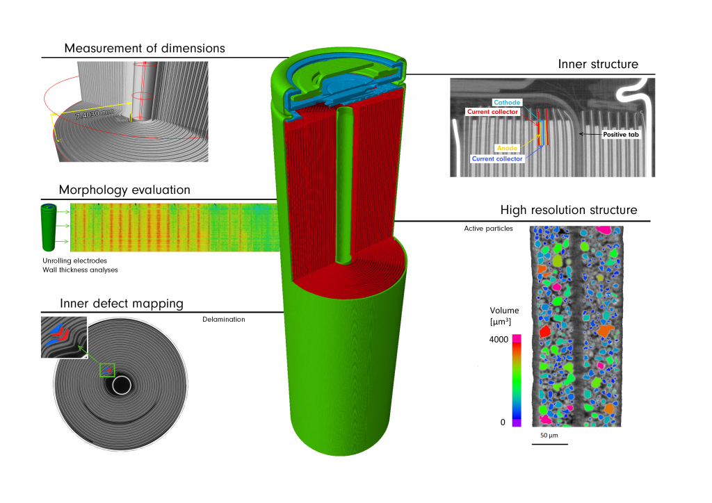 Tomografické měření CTLAB participated at the InterBattery 2022 Seoul - Ceitec.cz